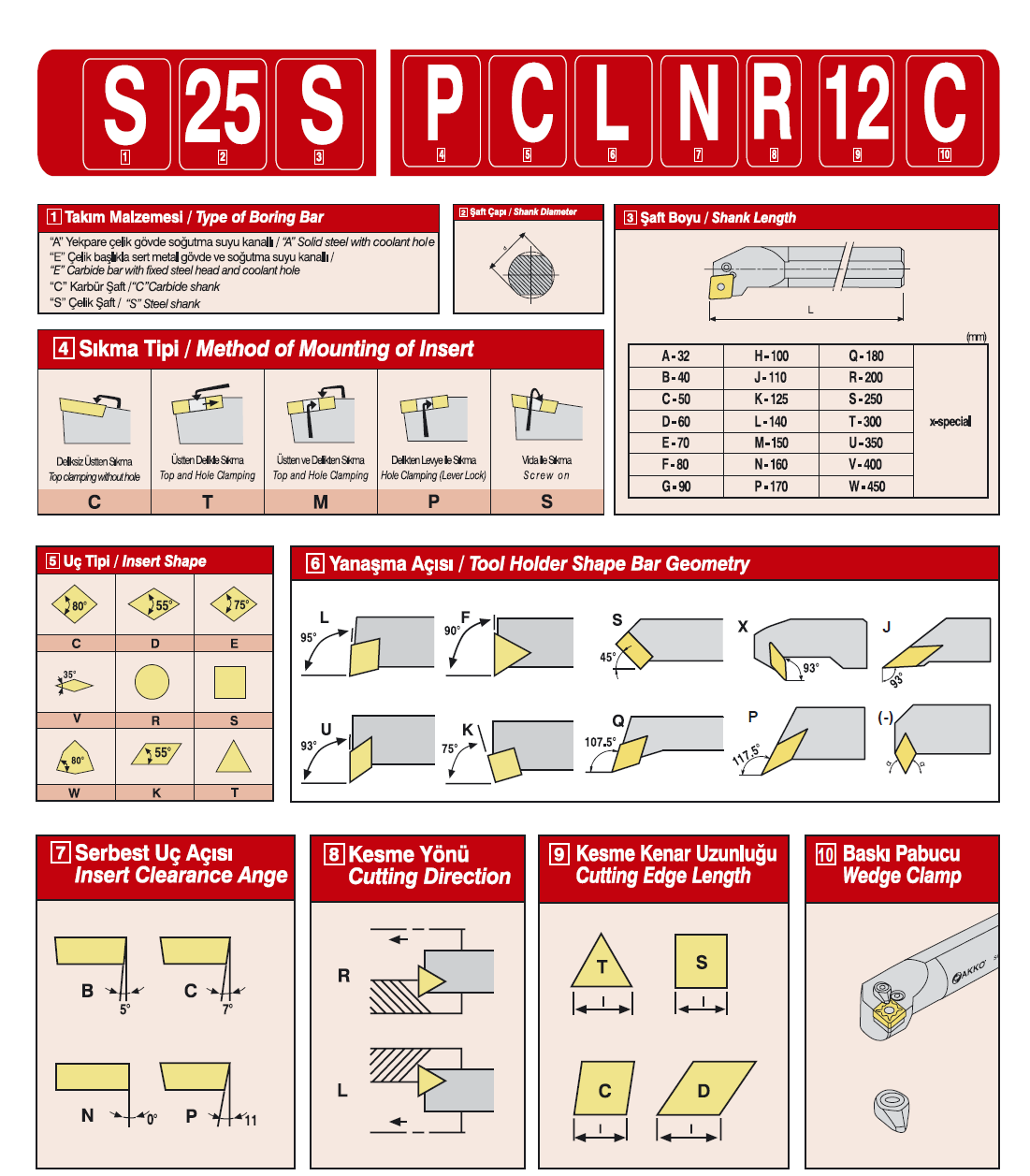 Bohrstangen STFCR / STFCL - Plattengröße: TC.. 16 | Ausführung: Links ...