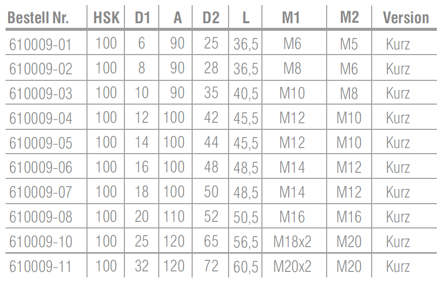 HSK63 - Whistle-Notch-Aufnahmen - HSK: 63 | Spanndurchmesser: 32 mm